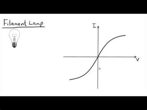 I V Graphs Explained Thermistors And LDRs GCSE Science Physics Get To Know Science