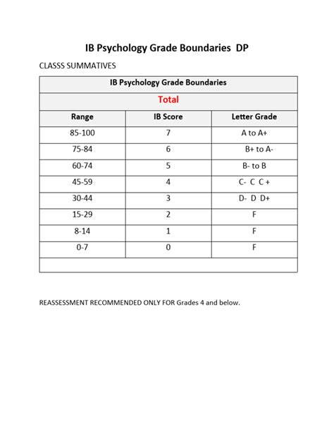 Ib Psychology Grade Boundaries Dp Pdf