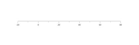 how to customize the scale values in the maui linear gauge