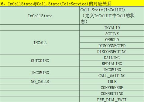 android 6 0 telephony 状态分析 at ecpi csdn博客