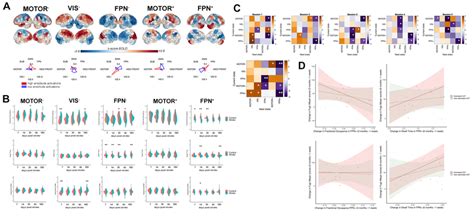 Figure S9 Main Results From The Paper Replicated With K 5 Clusters Download Scientific