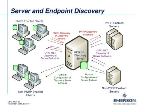 Opc Net 30 Simplifies Client Access To Deltav