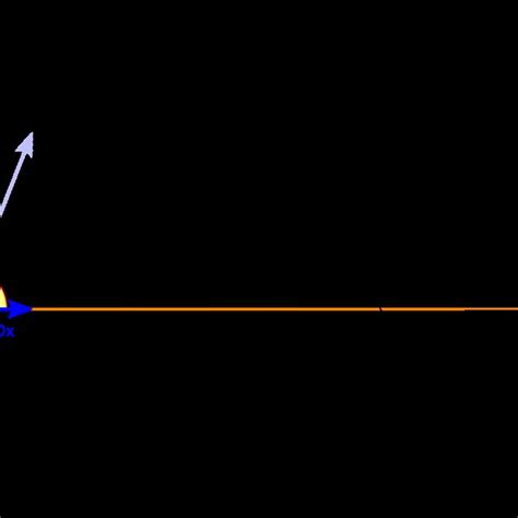 The motion of a projectile in Newtonian mechanics Picture by Zátonyi Download Scientific
