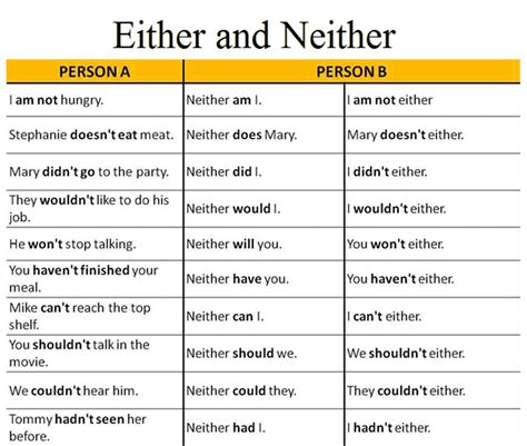 Either Or Neither Nor Either Neither Nor Subject Verbs Netzdot