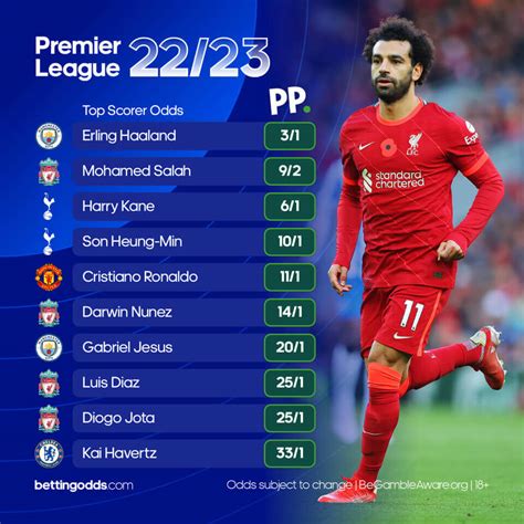 Epl Goals Ranking 2022 23 At Liam Dun Blog