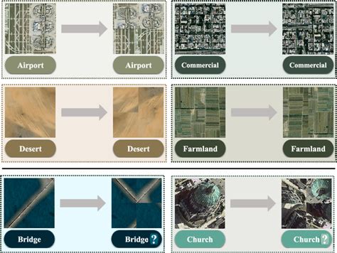 Figure 3 From Two Path Aggregation Attention Network With Quad Patch