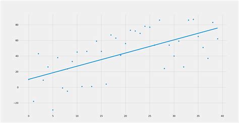 Github Mehdisaraeianregression