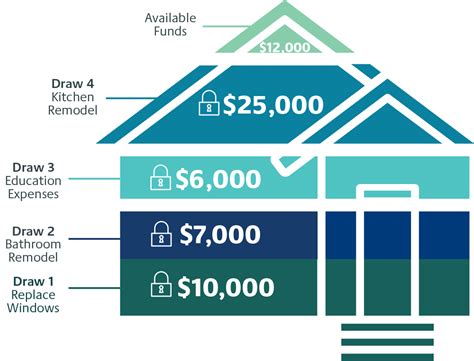 Hybrid HELOC Flexible Home Equity Park View Federal Credit Union