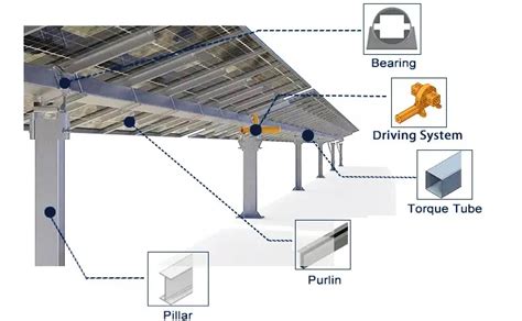 Supply Automatic Solar Tracker Single Axis Solar Tracking System