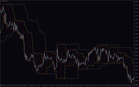 Turtle Channel Method MT4 Indicator Download For FREE MT4Collection