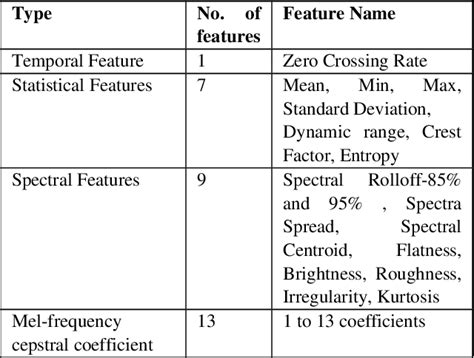 Table 1 From Feature Selection Filter Methods For Classification Of