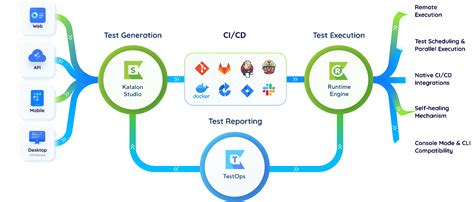 301 Moved Permanently