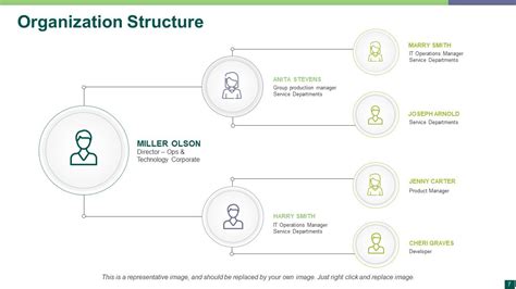Organization Structure Ppt PowerPoint Presentation Complete Deck With Slides