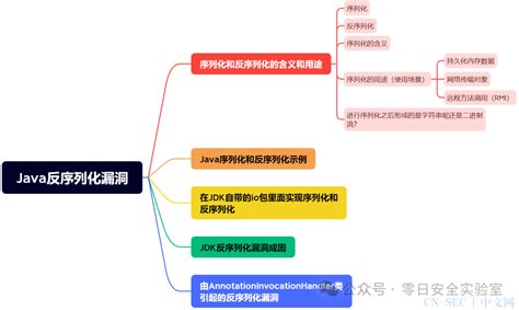 记一次双向认证绕过 cn sec 中文网