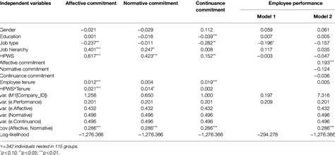 Multilevel Structural Equation Modeling Analysis Download Scientific Diagram