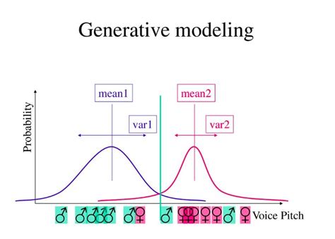 Generative Vs Discriminative Models In One Picture Ai Summary Images