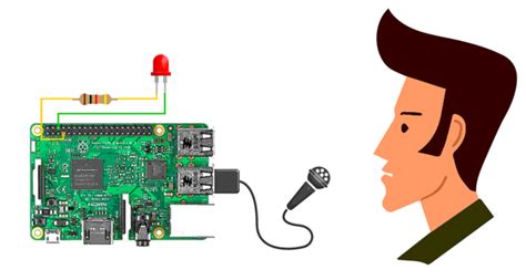 Raspberry Pi Voice Controlled Home Automation 5 Steps Instructables