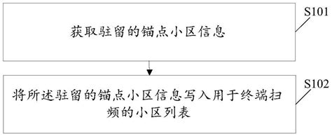 cell information configuration method terminal and computer readable