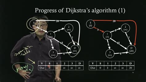 데이터 구조 및 분석 Non Linear Structure Optimization And Algorithms