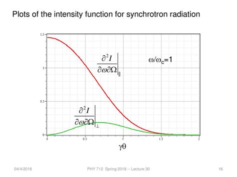 Radiation From Charged Particles Ppt Download