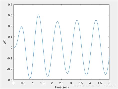 信号系统matlab实例2——matlab求解lti系统响应、matlab求解lti冲激响应和阶跃响应 sys tf b a csdn博客