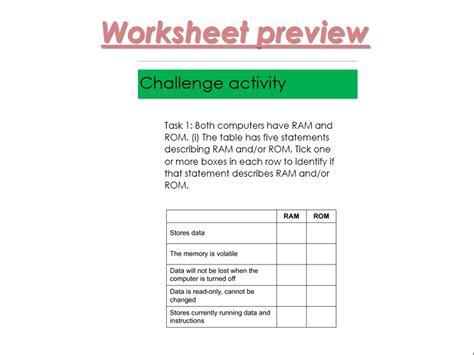 Ram And Rom Ocr Computer Science Complete Lesson Teaching Resources