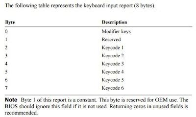 Blog Of Wei Hsiung Huang How To Turn Arduino Uno Into HID Keyboard Part 1 Of 2
