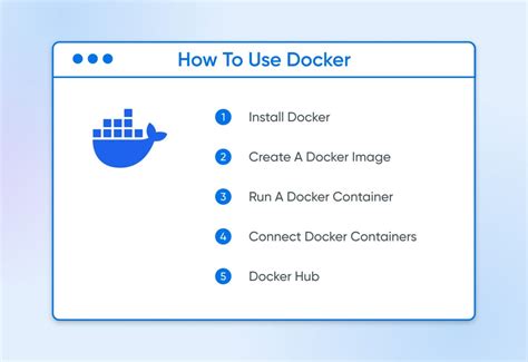 What Is Docker Unpacking This Popular Application Platform Dreamhost