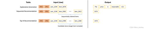 论文阅读《prompt Distillation For Efficient Llm Based Recommendation》 Csdn博客