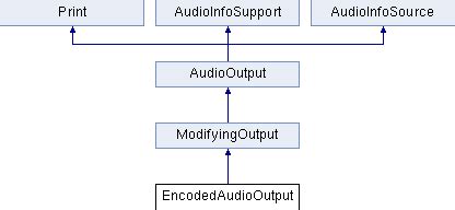 Arduino Audio Tools EncodedAudioOutput Class Reference