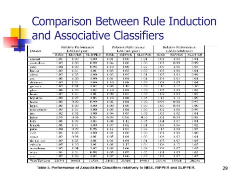 Lazy Association Classification Ppt