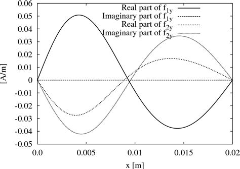 Figure 1 From Plain Models Of Very Simple Waveguide Junctions Without Any Solution For Very Rich