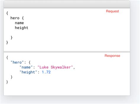 Skillfluencer What Is GraphQL