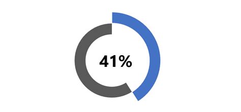 How To Create A Progress Circle Chart Excel Bootcamp
