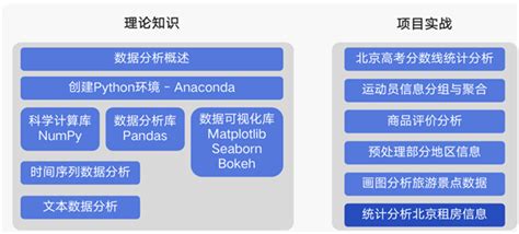 学Python数据可视化要掌握哪些知识点 Python开发资讯 博学谷
