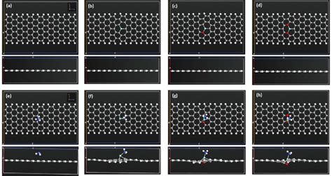 Optimized Agnr Structures Top And Side Views Prior A D And Post