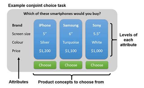 What Is Conjoint Analysis Conjoint Ly
