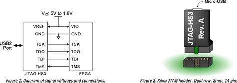 digilent jtag hs3 programming cable tequipment