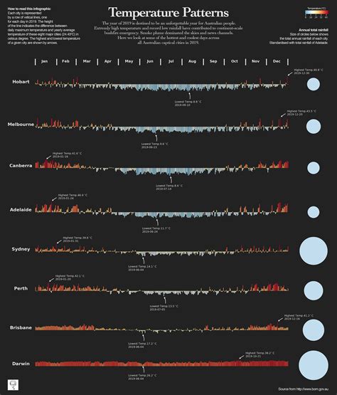 Infographic Tutorial Illustrator Cs2 Javascript