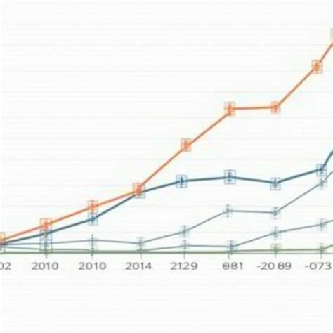 ielts writing task 1 line graph guide mastering data analysis ietls