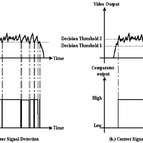 Illustration Of A Pulse Radar Signal With Its Parameters Download