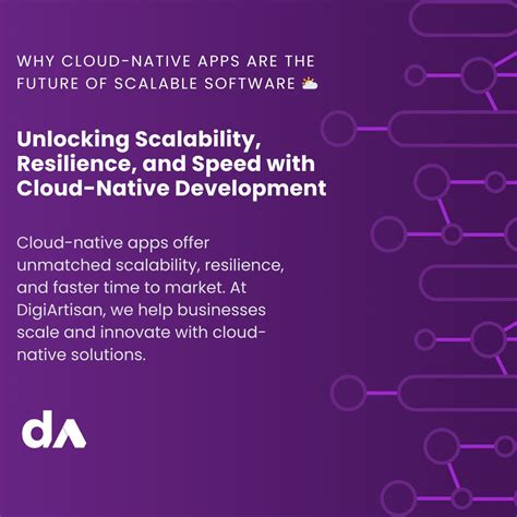 Cloudnative Scalability Microservices Softwaredevelopment
