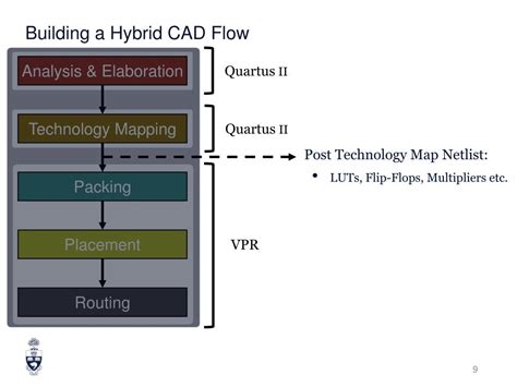 ppt titan large and complex benchmarks in academic cad powerpoint