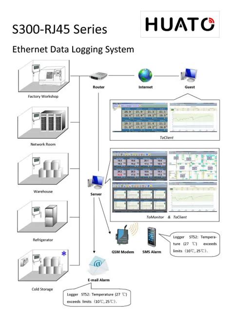 Server Room Temperature Humidity Monitoring Tcp Ip Ethernet Temperature Humidity Data Logger