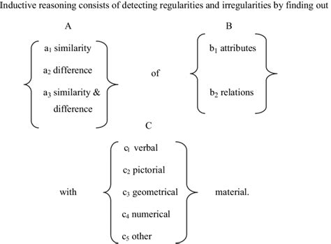 Inductive Reasoning Definition