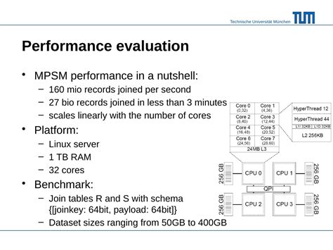 Massively Parallel Sort Merge Joins In Main Memory Multi Core Db