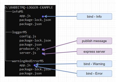 Javascript Im Facing Problems Connecting Express To Rabbit Mq
