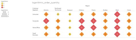 Tutorials To Customize Tableau Legend Stack Overflow