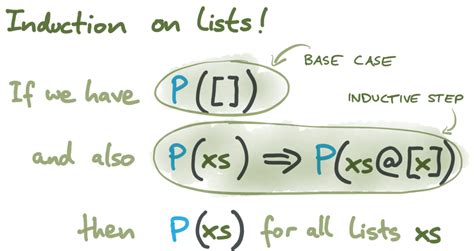 Verifying Distributed Systems With Isabellehol By Martin Kleppmann