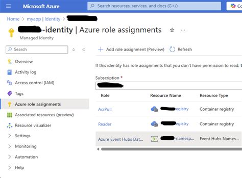 Azure Managed Identities With Event Hubs Kafka Hoopdad Dunks